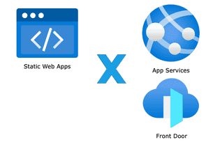 SPA: Azure App Services ou Static Web Apps? | Decodifique Blog